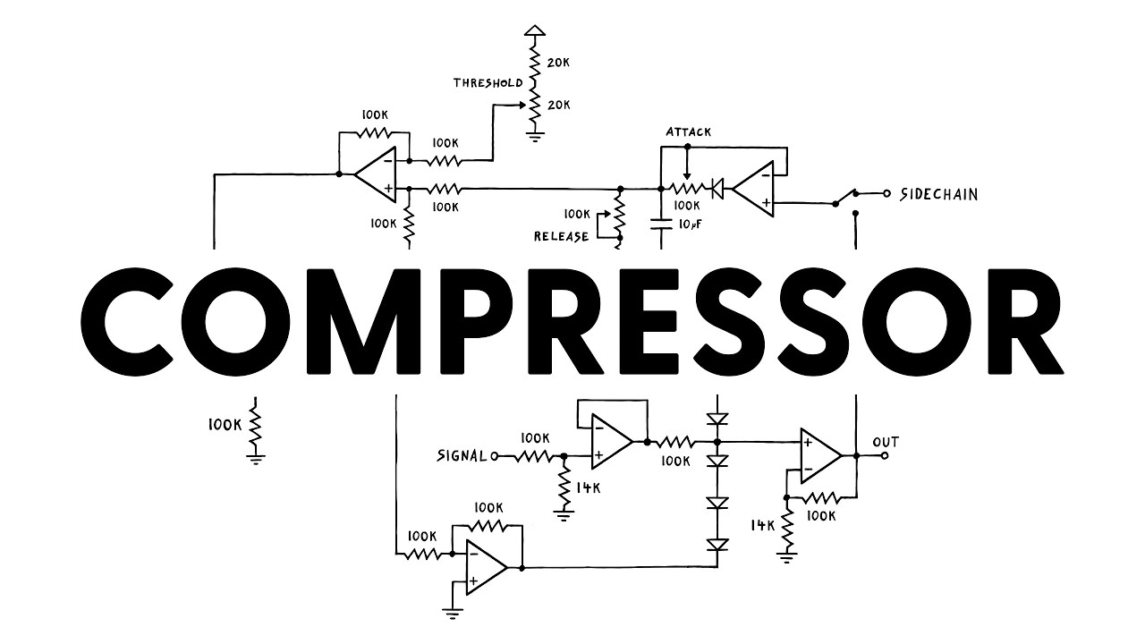 Designing a simple audio compressor from scratch