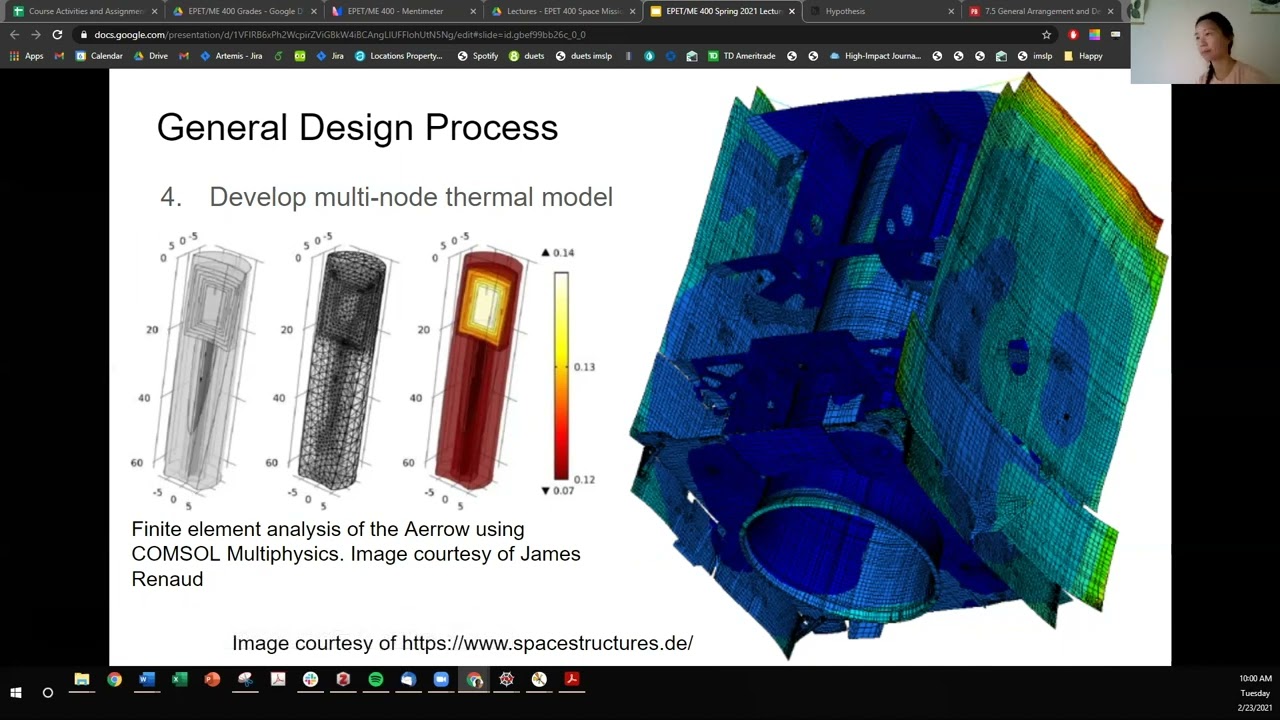 7.3 Thermal Control: General Design Process