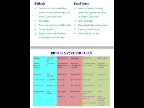 Biofuels Vs Fossil Fuels