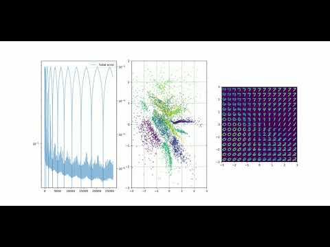 Cyclic Learning Rate, Example 1 (RMSProp)