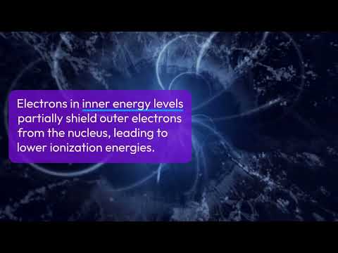 Understanding Ionization Energy