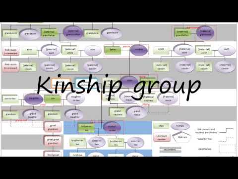 How to Pronounce Kinship group?