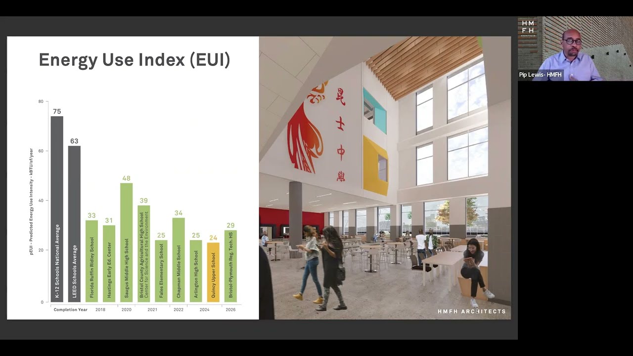 Electrifying Our Schools: Making the Case and Leveraging New Federal Resources