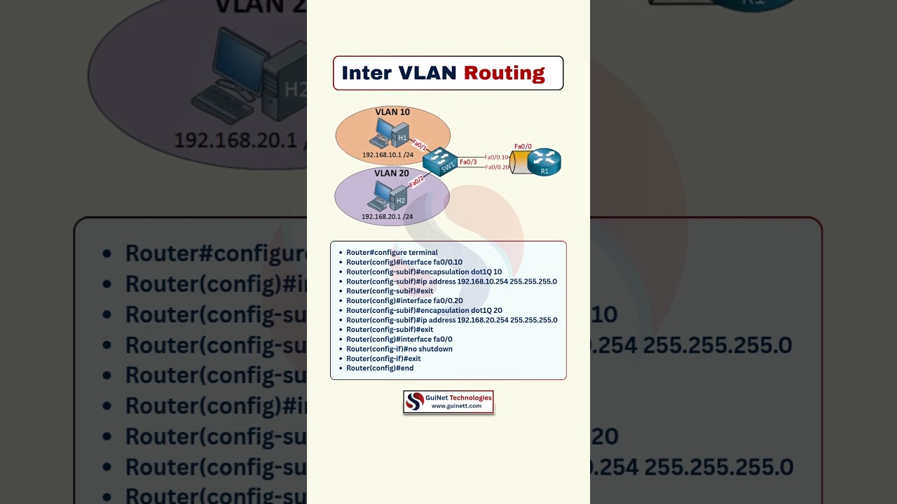 Inter-VLAN Routing Explained | Step-by-Step Configuration for CCNA Beginners | Cisco Networking