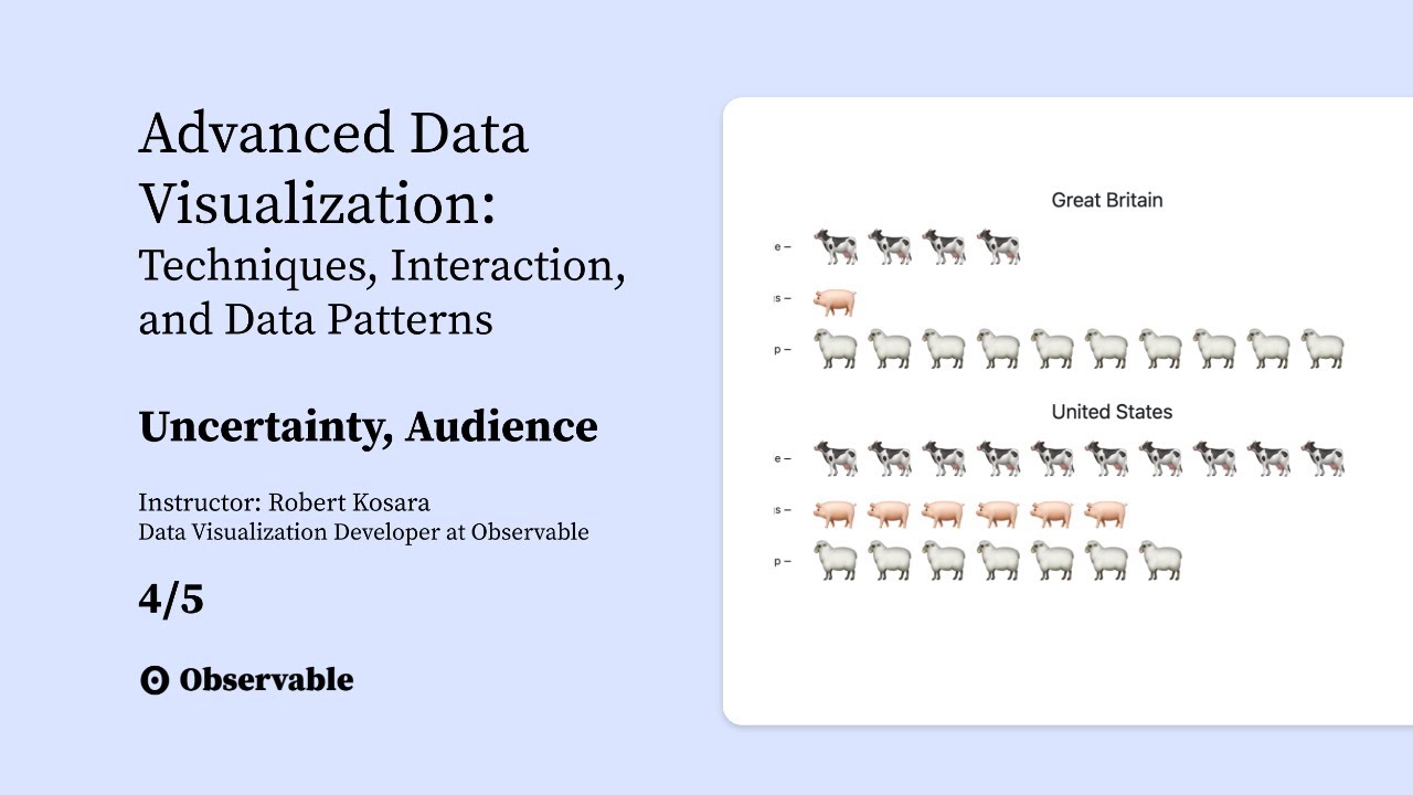 Presentation and Audience: Advanced Data Visualization: Techniques, Interaction, and Data Patterns