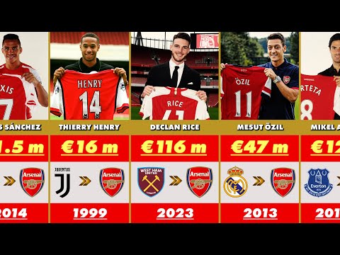 Arsenal Most Expensive Signings in History | Club Transfer Record 💰🔥