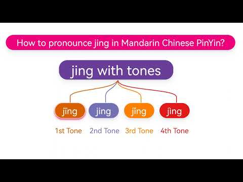 How to pronounce jing(jīng,jǐng,jìng) in Mandarin Chinese Pinyin?