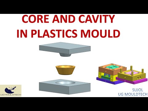 What is core & cavity in plastic mould / Core & cavity Inserts