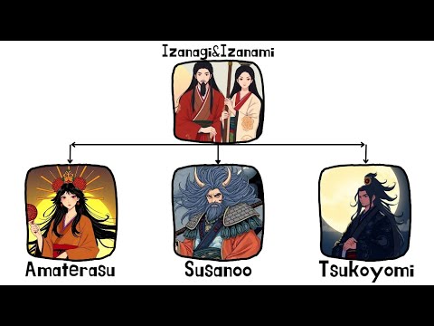 Japanese God Family Tree – Mythology Explained!
