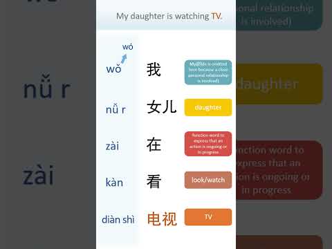 500 Essential Chinese Words+ Sentences