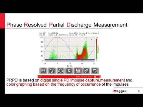 Partial Discharge Monitoring Systems - Online Partial Discharge ...