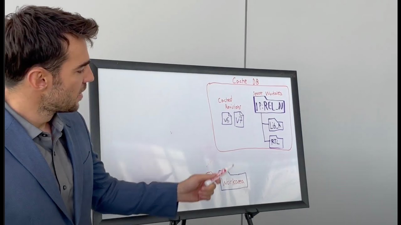 Boosting Data Management System Performance