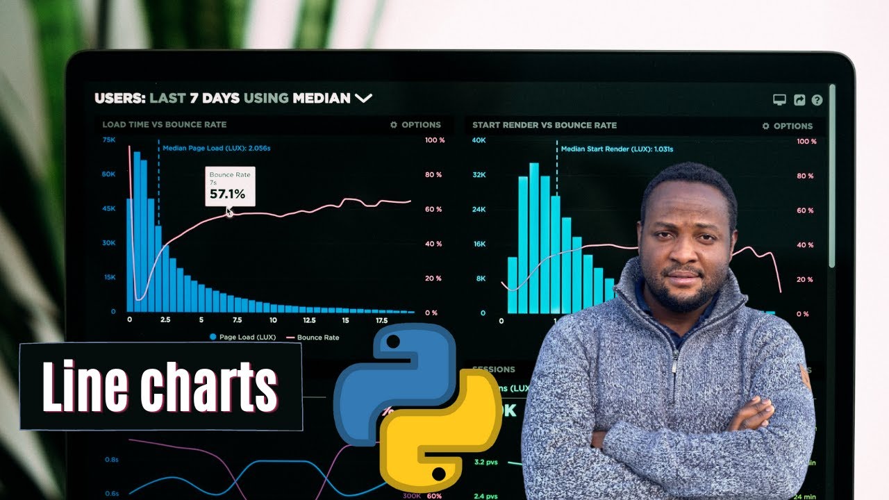 Python Data Visualization using Pandas, Matplotlib, and Plotly Dash-Line Charts
