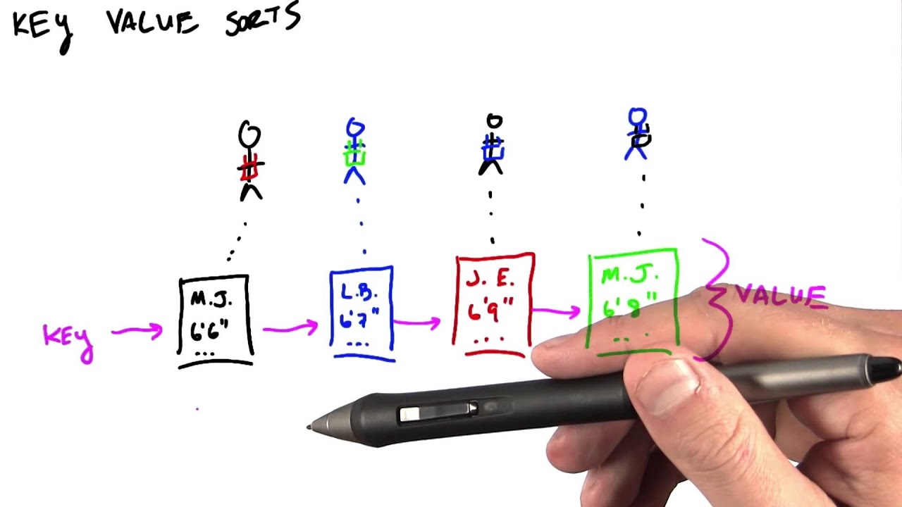 Key Value Sort - Intro to Parallel Programming