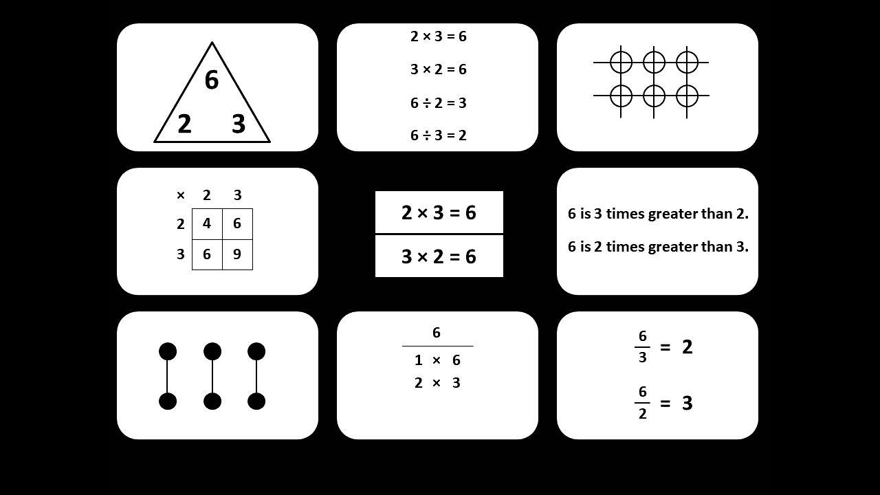 Chapter 2 - Lesson 3:  The First Number Concept Map (with audio)