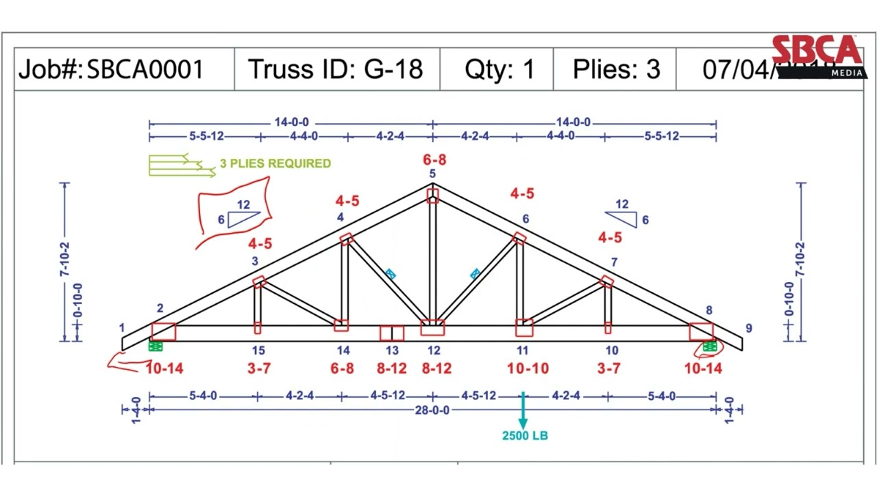 Truss Features