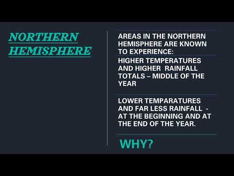 A LEVEL GEOGRAPHY- THE ITCZ