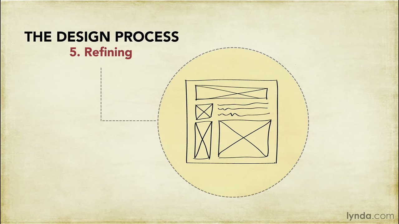 UX Prototyping Tutorial - Design process overview
