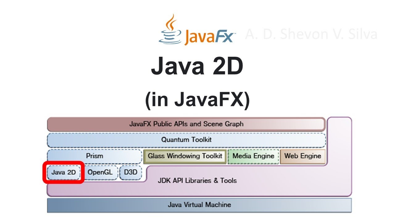 Java 2D (in JavaFX)