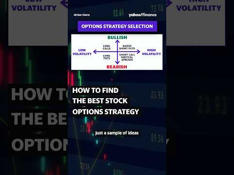 How to find the best stock options strategy 📉📈 #shorts
