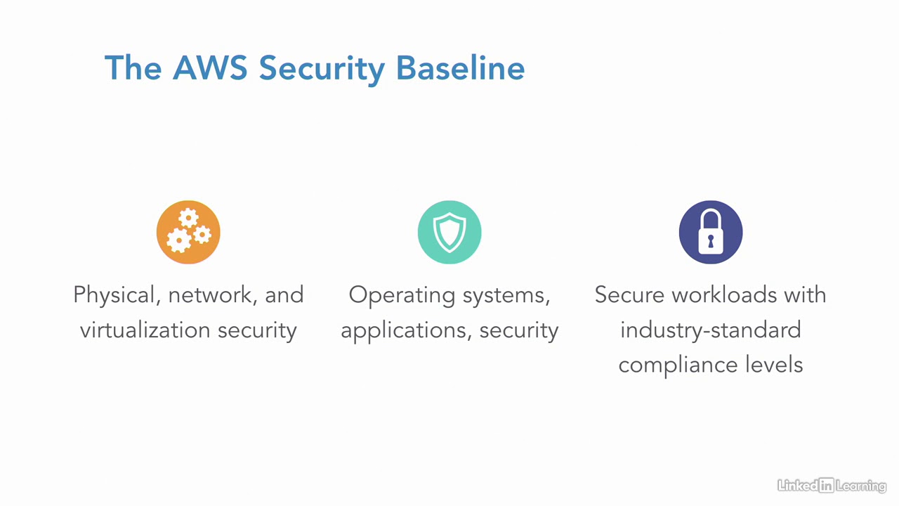 The AWS shared responsibility model 12