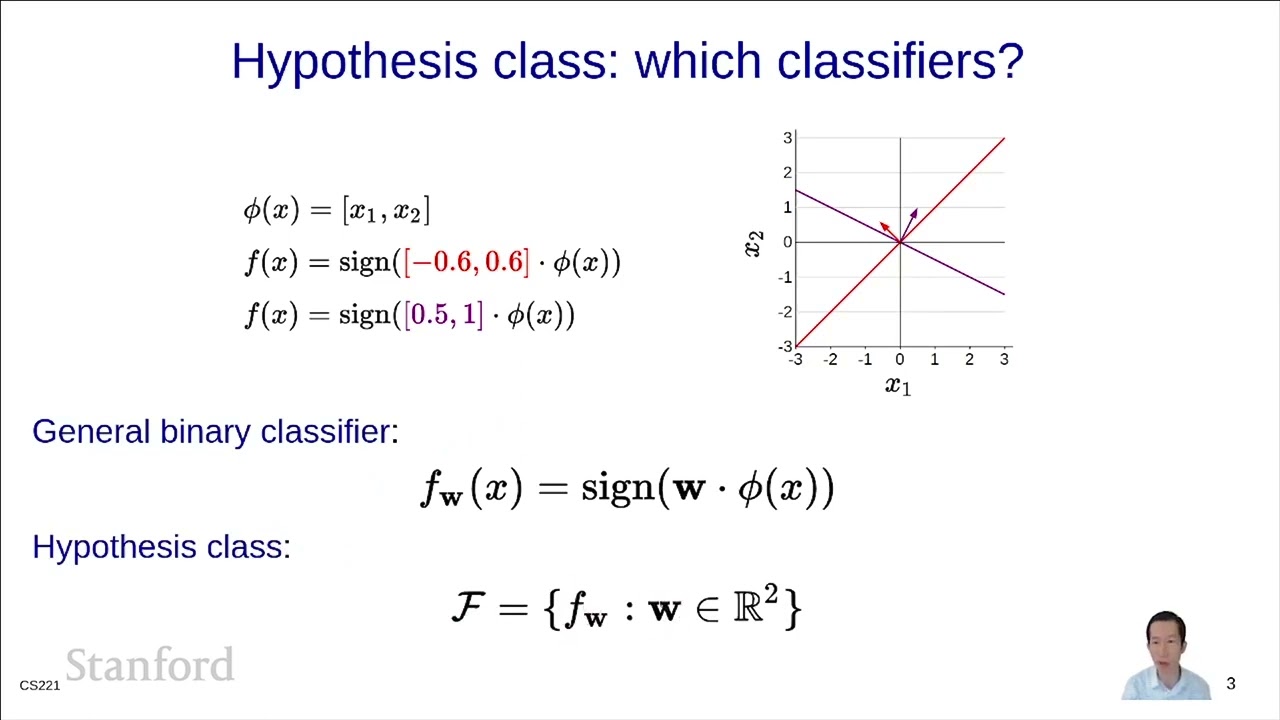 Artificial Intelligence & Machine learning 3 - Linear Classification | Stanford CS221 (Autumn 2021)