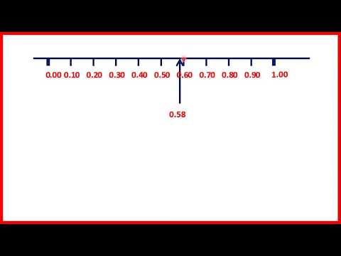 Locate tenths and hundredths on a number line | Decimals | Year 4