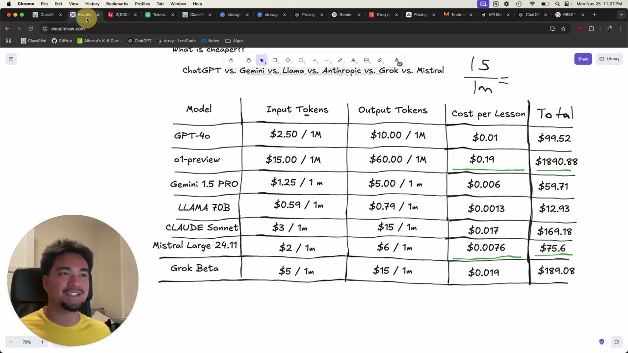 Comparing the Price of Popular AI Models