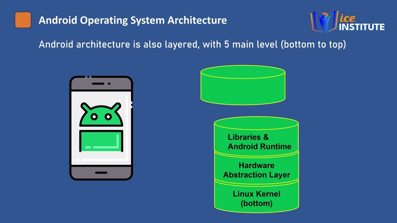 Android Architecture Explained | 5 Layers of Android OS Step by Step