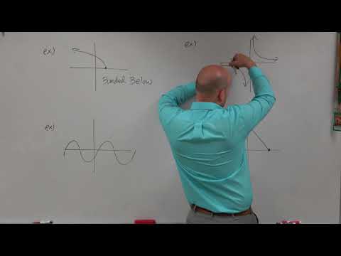 Master How to determine the boundness of a function