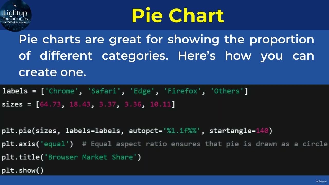 13  Python Matplotlib Pyplot, Lines, Grid, Subplot, Bars, Piechart & Histogram