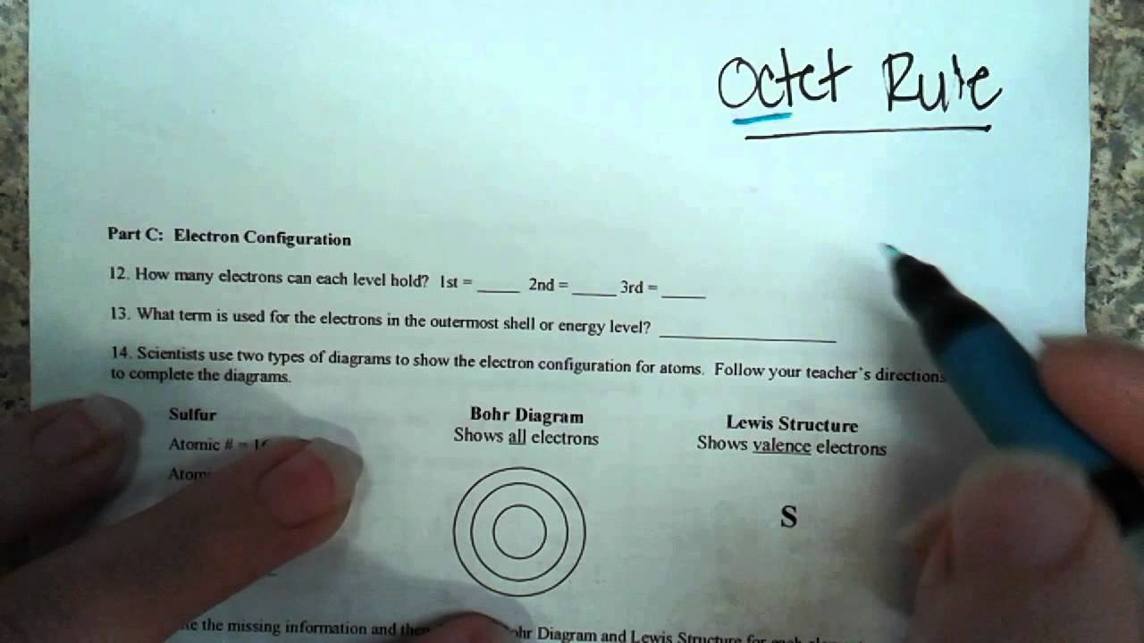 Atom Basics Worksheet