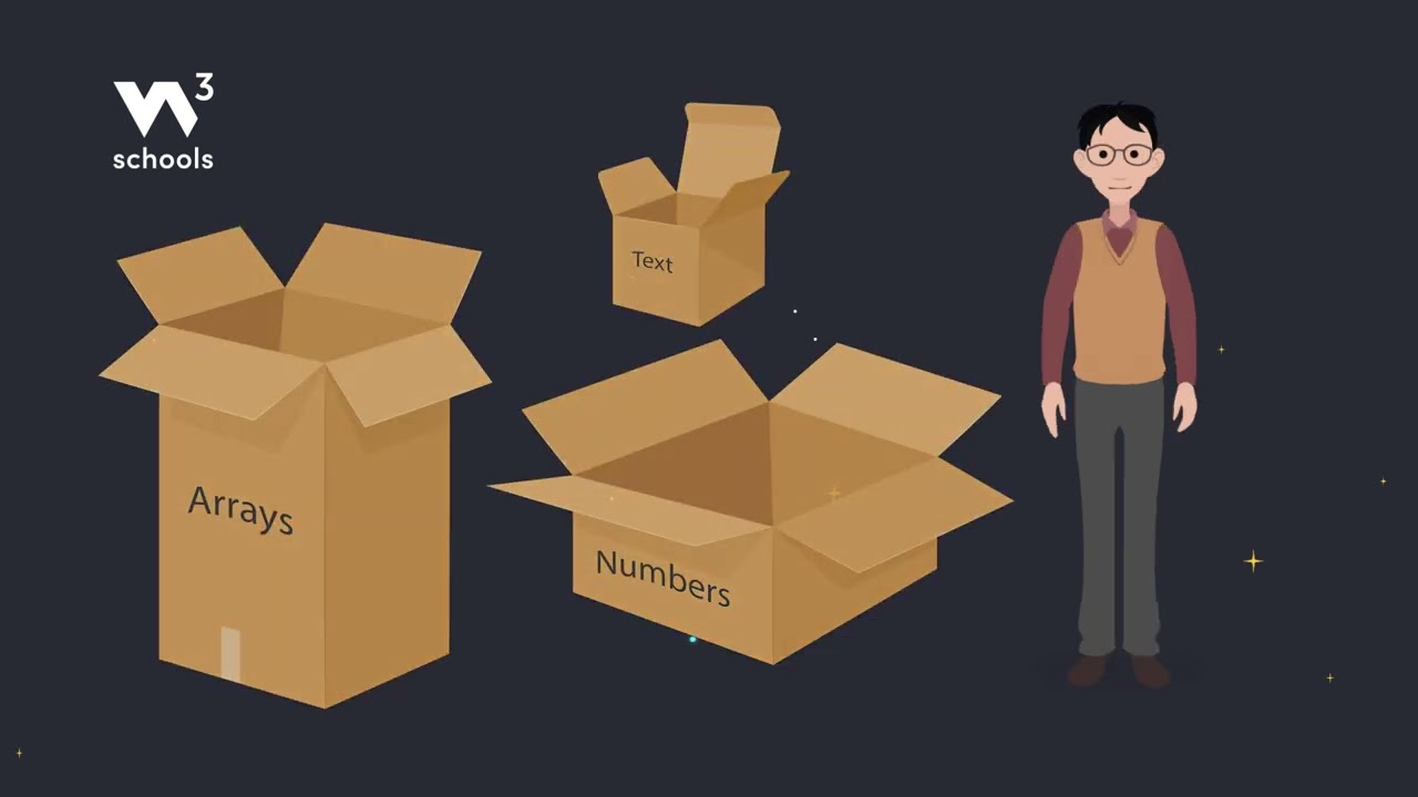 JavaScript Syntax - Part 1 - Variables - #w3schools #javascript #programming