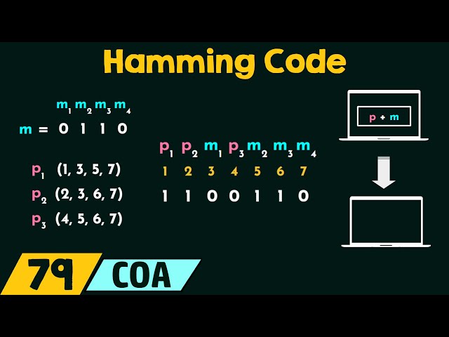 Understanding Hamming Code A Solution For Single Bit Error Correction Galaxyai