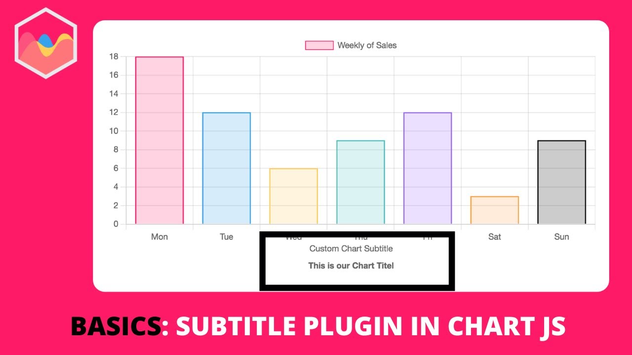 Subtitle Plugin in Chart JS