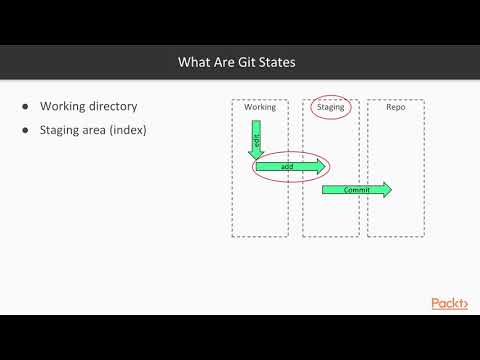 Learn Version Control with Git The Course Overview | packtpub com - Mind Luster