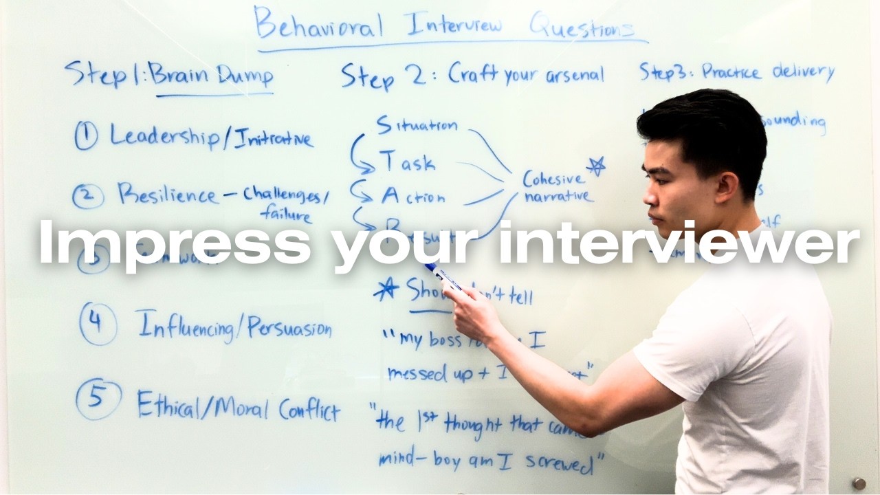 Mastering Behavioral Interview Questions: A Comprehensive Guide | Galaxy.ai