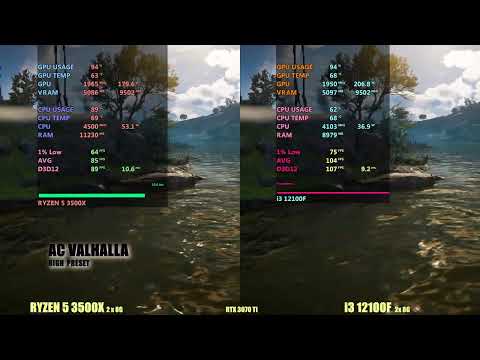 i3 12100f vs Ryzen 3500X