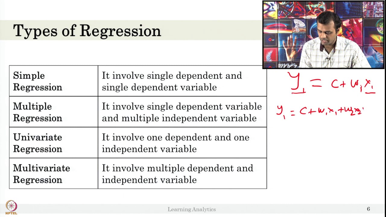 Week 8-Lecture 45 : Linear Regression