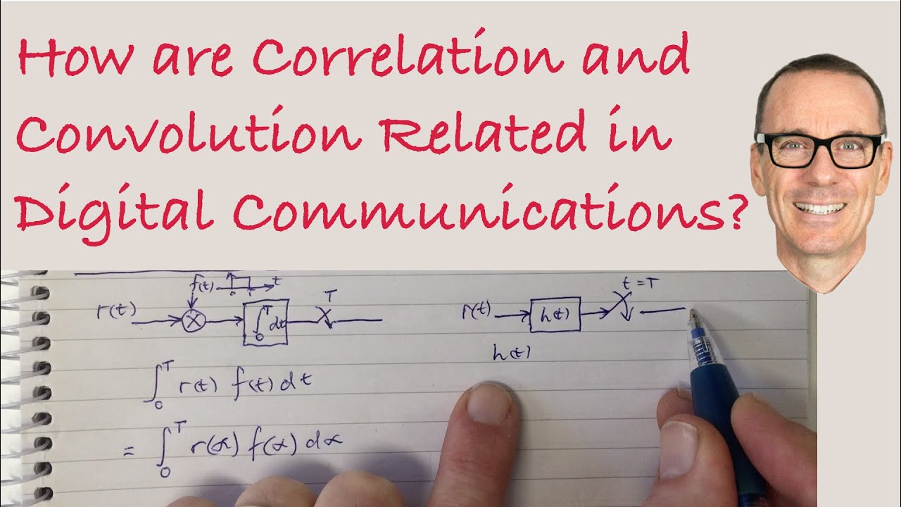 How are Correlation and Convolution Related in Digital Communications?