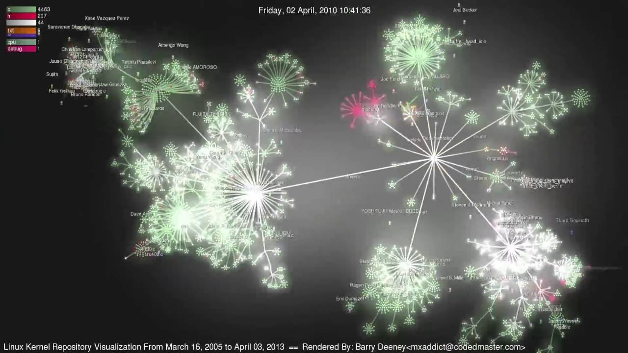 Linux Kernel Repository Visualization with Gource (10 Minute Version)