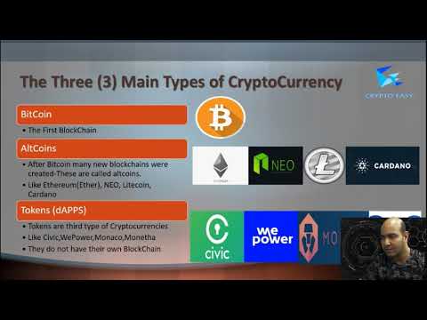 What is Cryptocurrency & Main Types of Cryptocurrencies