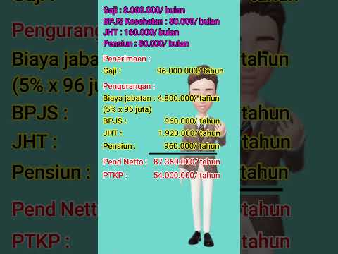 PPh 21 Terbaru Tahun 2023 #pajak #pph21 #shorts