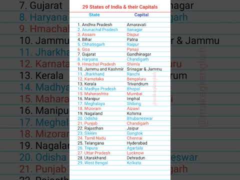 Indian States and their Capitals | #shorts #ytshorts #viralvideo #state #capital #newupdate #upsc