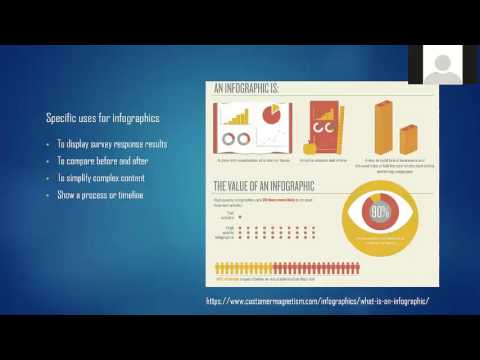 Basics of Creating and Using Infographics