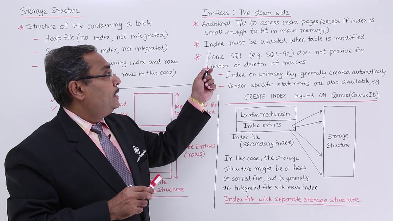 DBMS - Storage Structure
