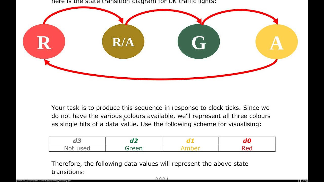 Traffic Lights 1: Implementation