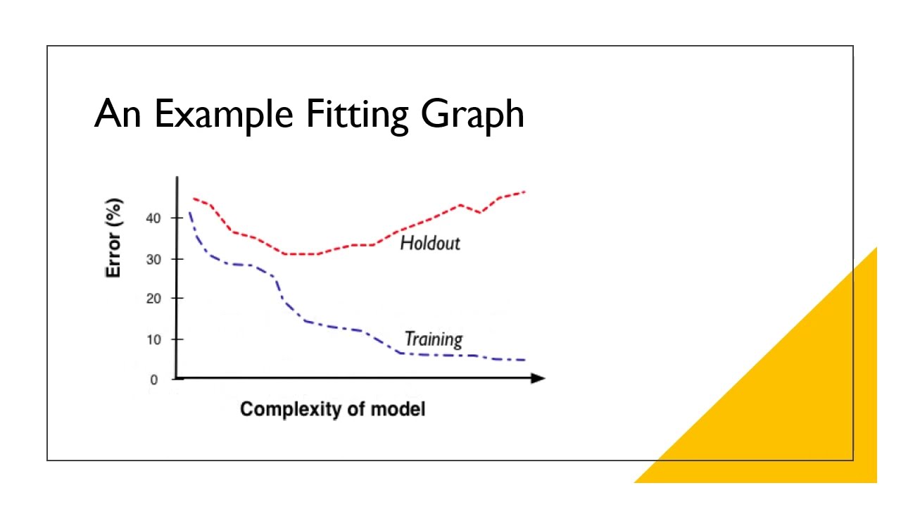 Exploring Data Science - Overfitting