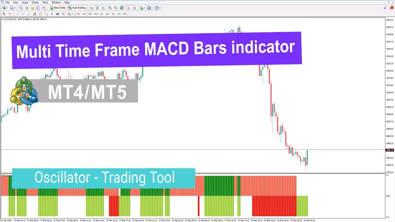 Understanding the Multi-Time Frame MACD Bars Indicator for MetaTrader 4/5 | Galaxy.ai