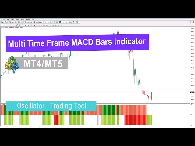 Understanding the Multi-Time Frame MACD Bars Indicator for MetaTrader 4 ...